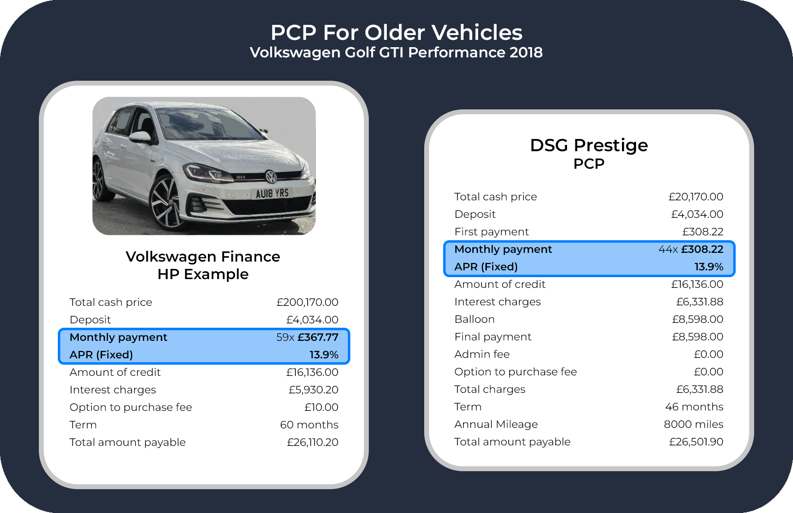 PCP finance for older vehicles – DSG Group
